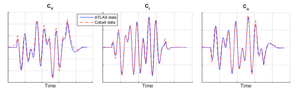 Virtual Flight Testing of High Performance Fighter Aircraft Using High ...