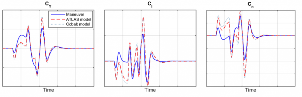 Virtual Flight Testing of High Performance Fighter Aircraft Using High ...